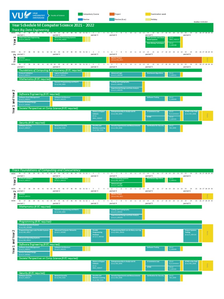 Year Schedule - M - Computer Science - 2021-2022 | PDF | Computer Science | Computer Programming