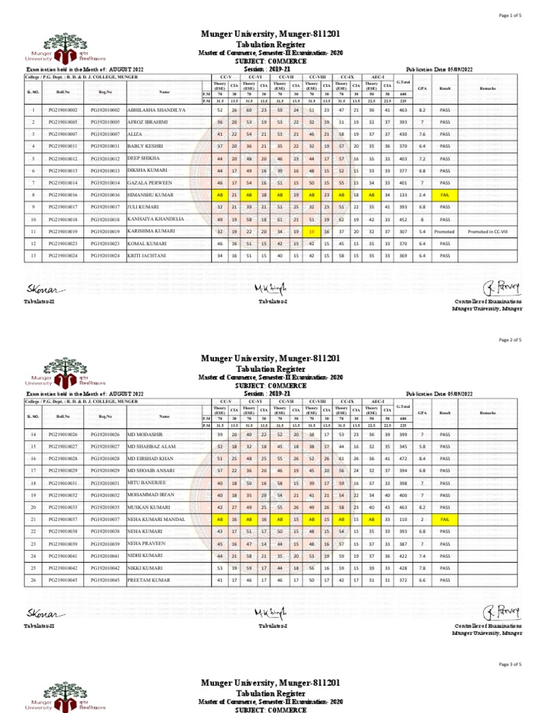 Munger University, Munger-811201: Tabulation Register | PDF