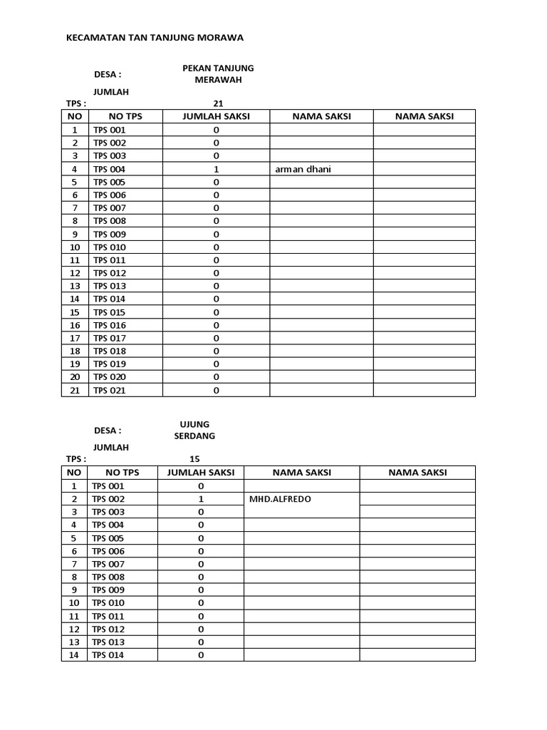 Kecamatan Tan Tanjung Morawa: Desa: Pekan Tanjung Merawah Jumlah TPS: 21 | PDF