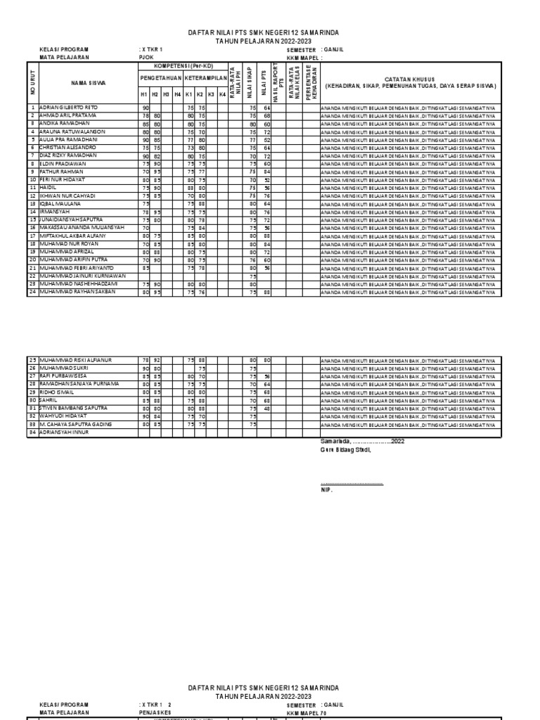 Blangko Nilai PTS Ganjil Kelas X | PDF