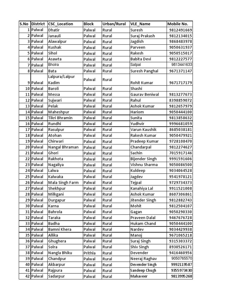 s-no-district-csc-location-block-urban-rural-vle-name-mobile-no-pdf