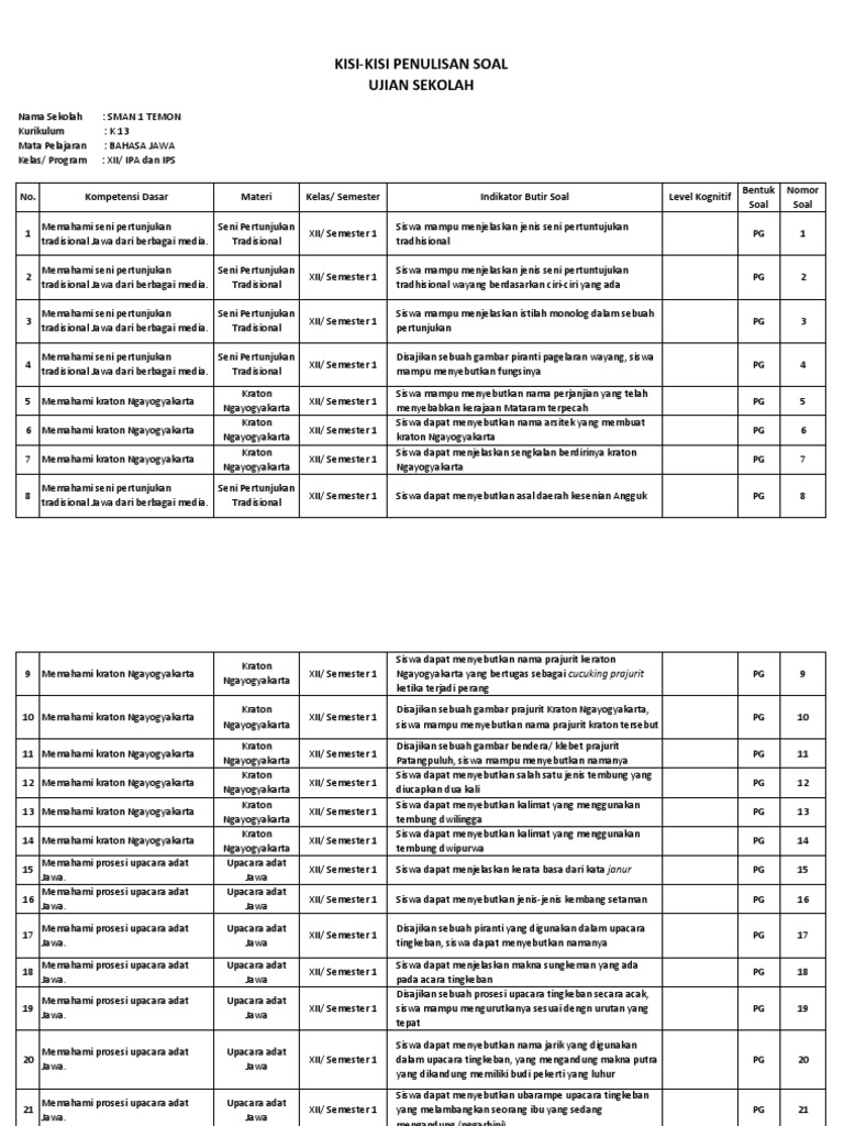 Kisi-Kisi USEK 2022 | PDF