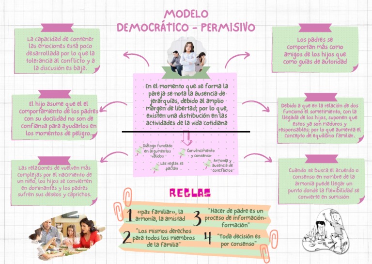 Modelo Democrático en la Crianza Familiar | PDF
