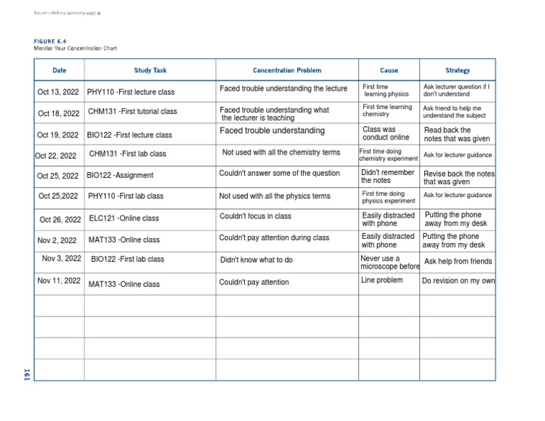 Struggles in First Science Classes | PDF | Lecture | Communication