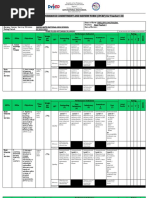 Editable IPCRF 2022 2023 | PDF | Learning | Teachers