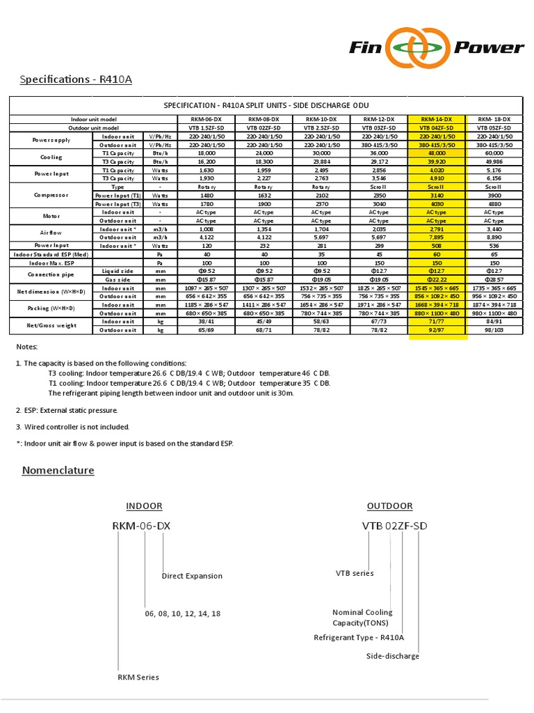 Specifications for R410A Split Air Conditioning Units with Side ...