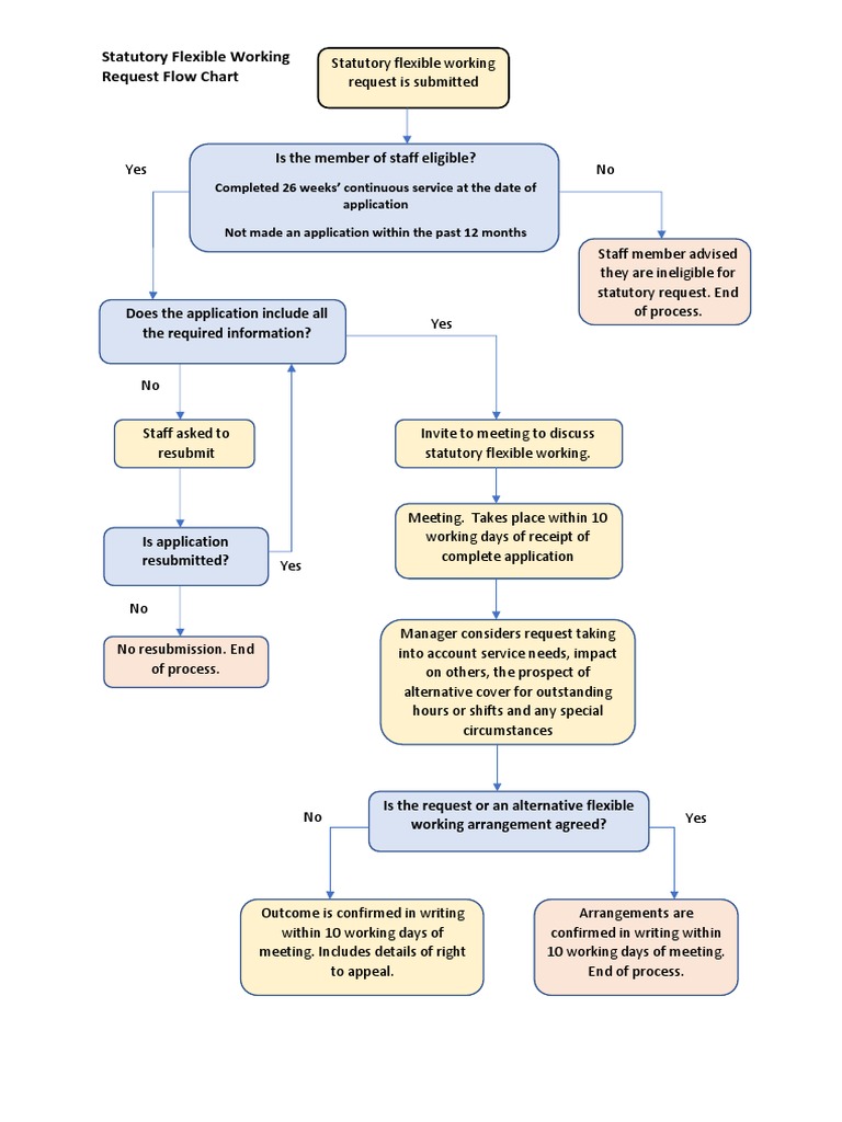 Flexible Working Flow Chart | PDF | Justice | Crime & Violence