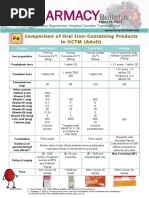 Comparison Between Maltofer-Iberet-Zincofer TAMBAHAN | PDF | Iron | Anemia