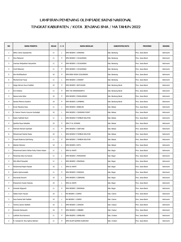 Prov. Jawa Barat (WWW - Defantri.com) | PDF