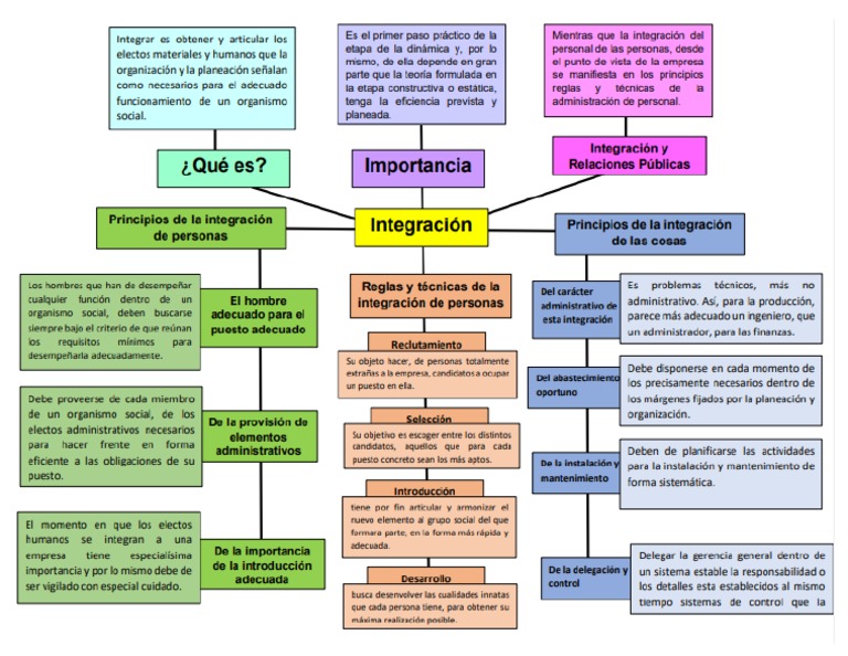 La Integración en La Administración | PDF