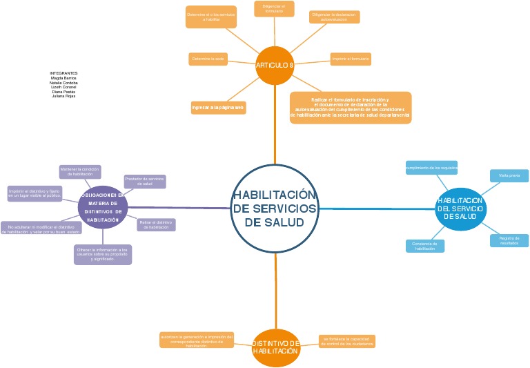 COMUNITARIA Mapa Conceptual | PDF