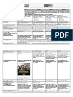 Understanding the HUMSS Strand | PDF | Social Sciences | Science
