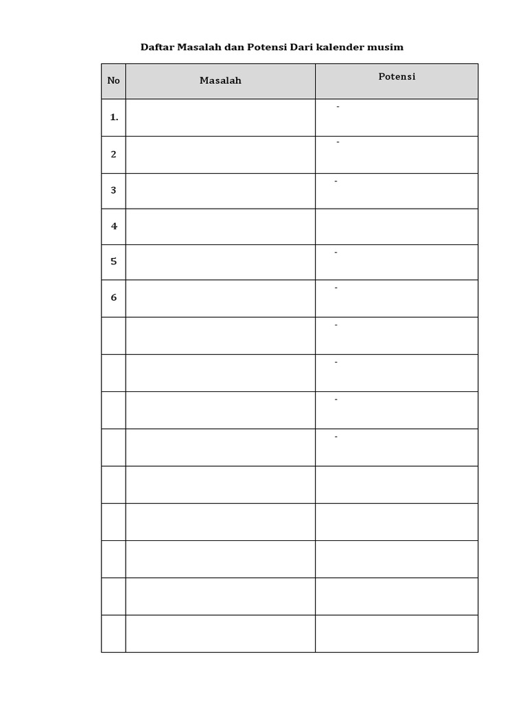 Masalah dan Potensi Kalender Musim Desa | PDF