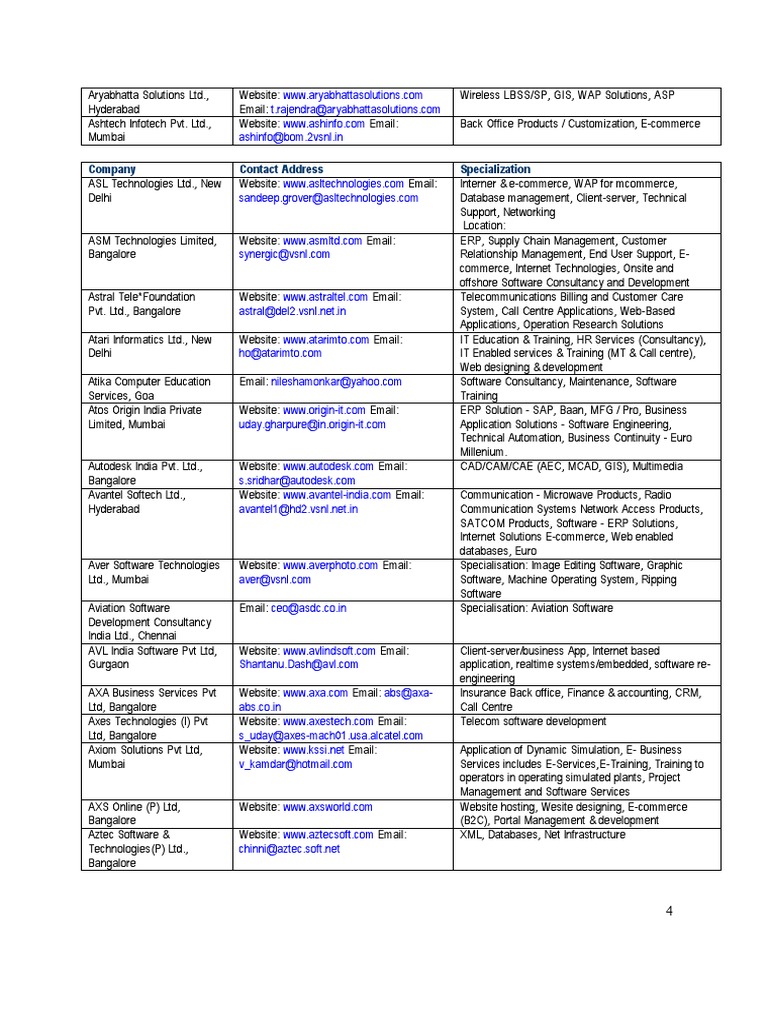 List of Major Software Companies in India 4 | PDF | Internet ...