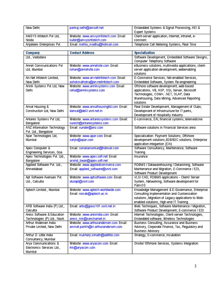 List of Major Software Companies in India 3 | PDF | Client–Server Model ... List of Major Software Companies in India 3 | PDF | Client–Server Model ...