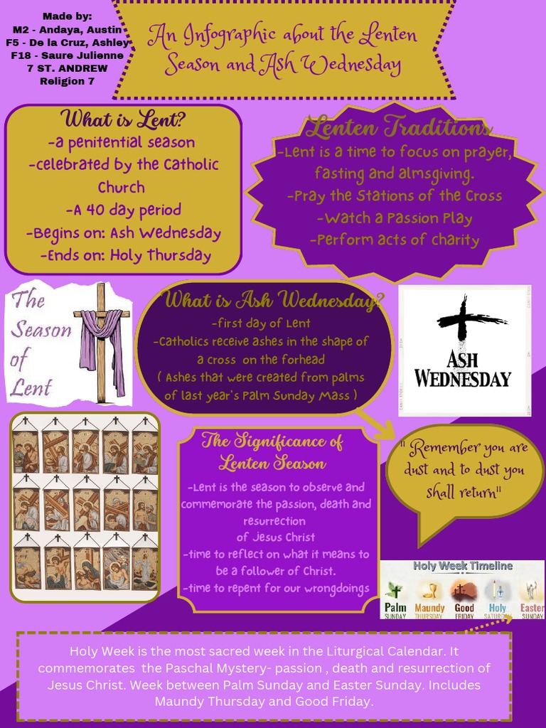 An Infographic All About Lenten Season and Ash Wednesday | PDF