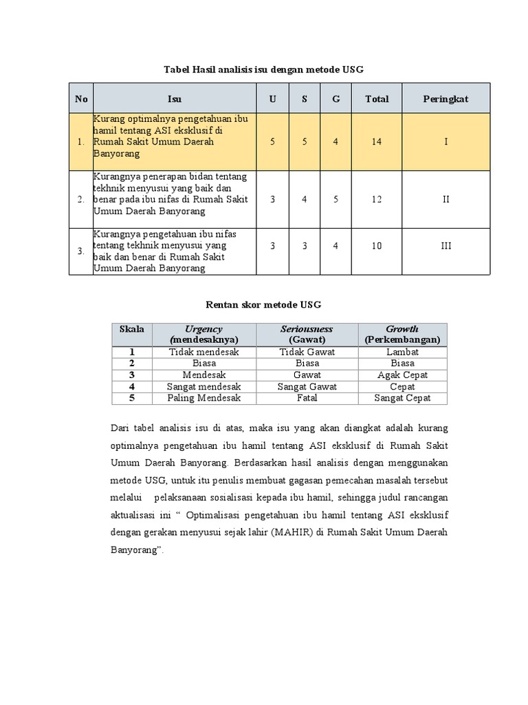 Tabel Hasil Analisis Isu Dengan Metode USG | PDF