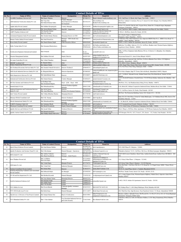 Contact Details of Tpas: Sr. No. Name of Tpia Name of Contact Person Designation Phone No. Email ...