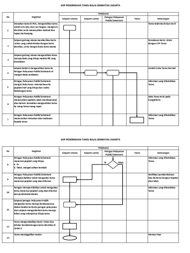 SOP Penerimaan Tamu Balai Jembatan | PDF