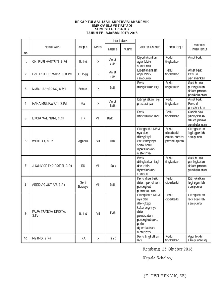 Contoh Tindak Lanjut Supervisi | PDF