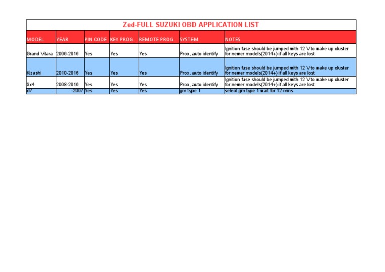 Suzuki Application | PDF