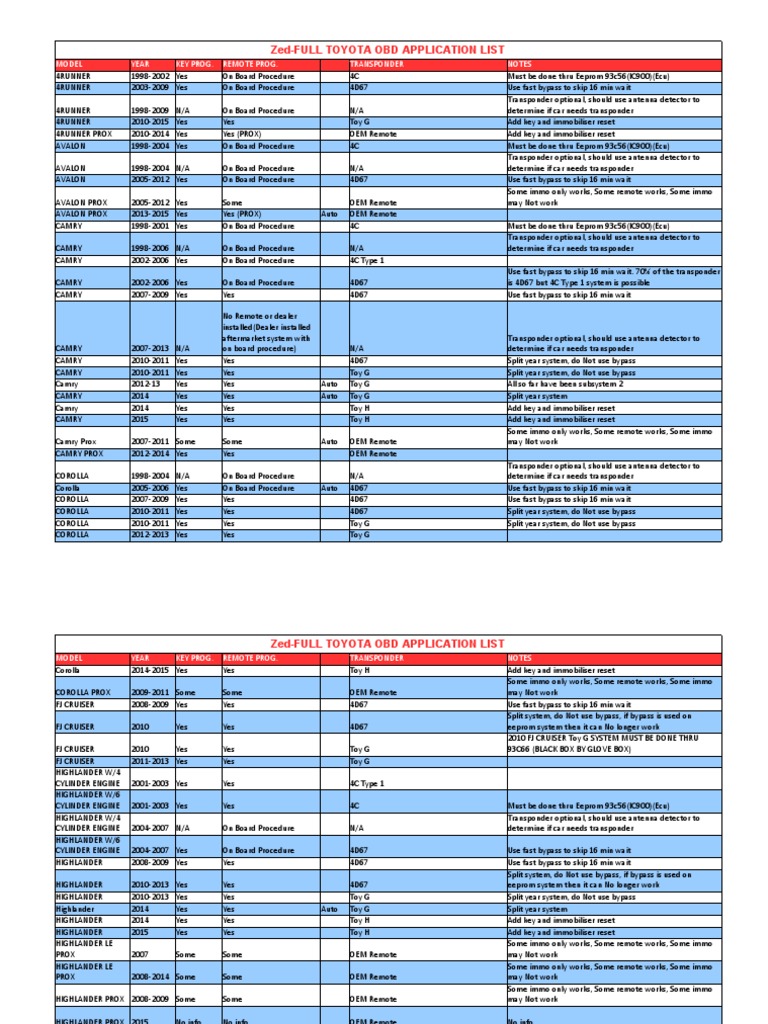 Toyota Application | PDF | Vehicle Technology | Cars Of Japan