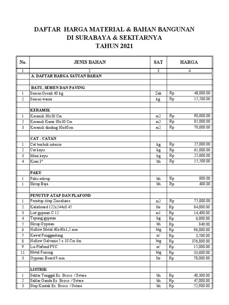 RAB Pembangunan Rumah 1 Lantai Dengan Rooftop | PDF