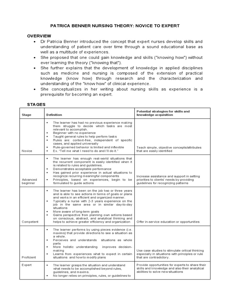 Patrica Benner Nursing Theory | PDF | Expert | Experience