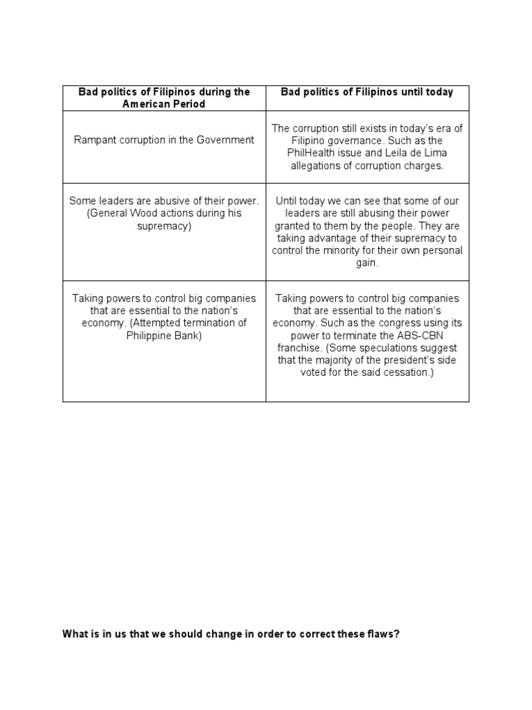 A Call for Principled Leadership: Addressing the Ongoing Issues of ...