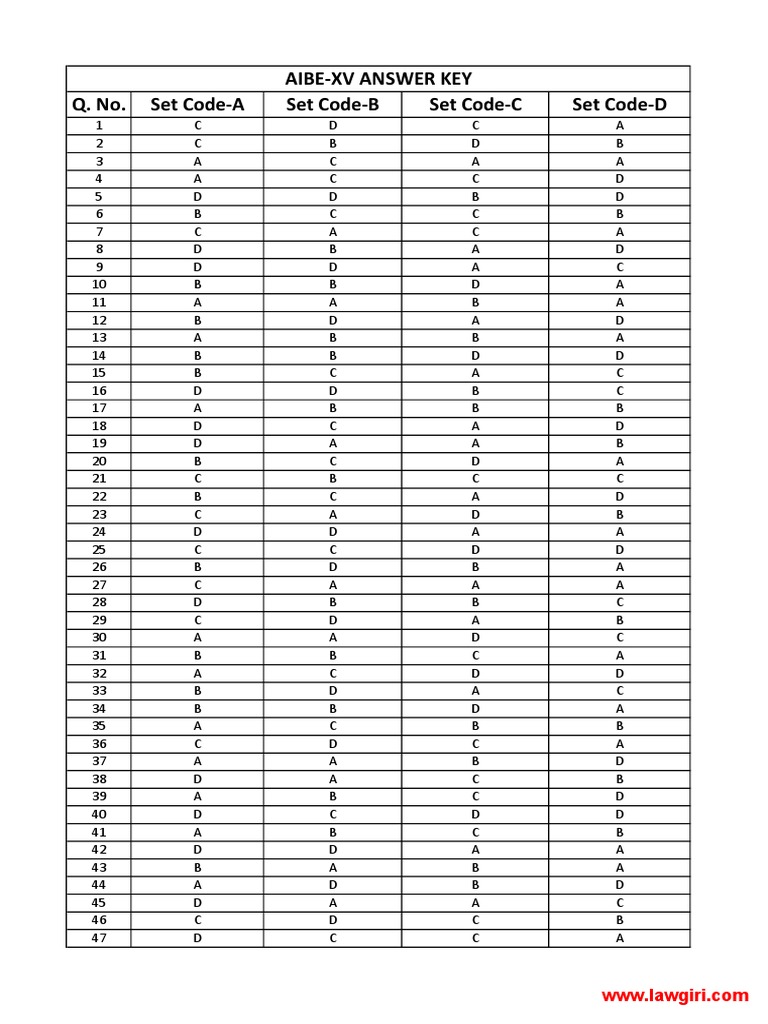 Q. No. Set Code-A Set Code-B Set Code-C Set Code-D Aibe-Xv Answer Key | PDF