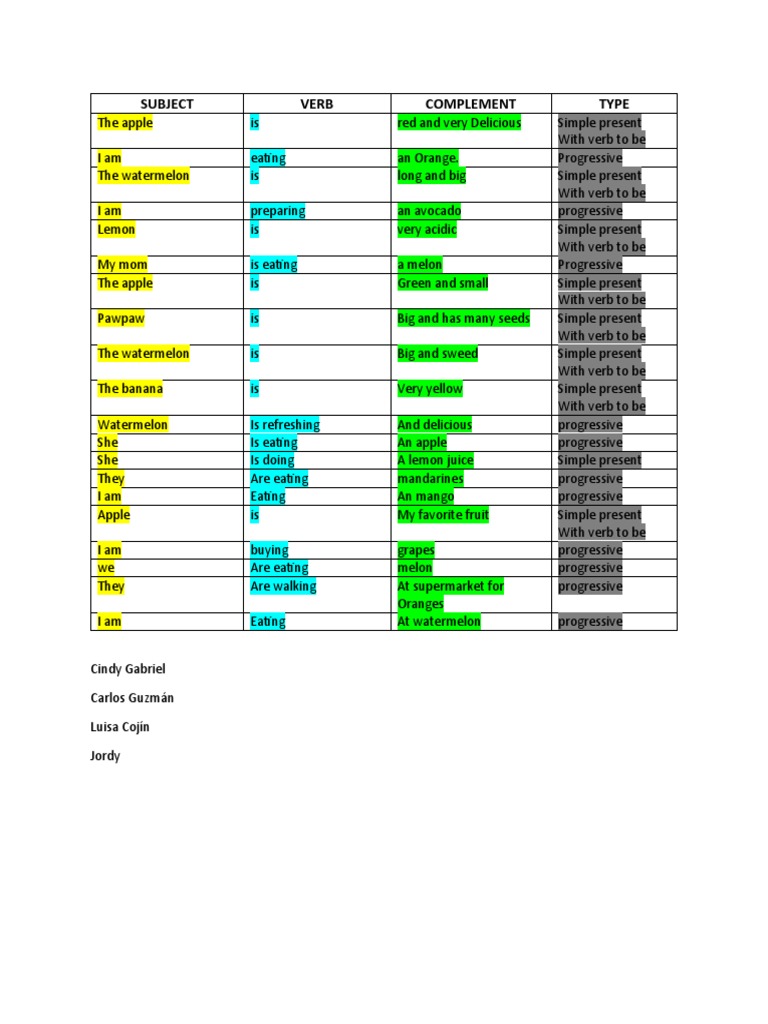 Subject Verb Complement Type | PDF