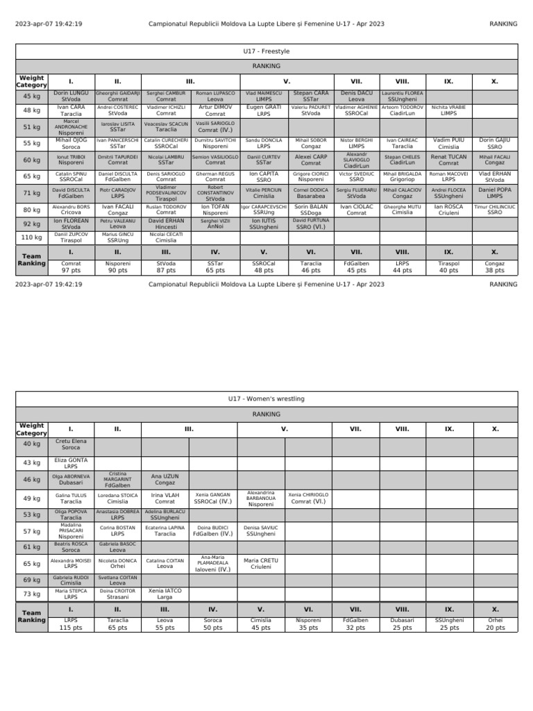 Individual Rankings | PDF