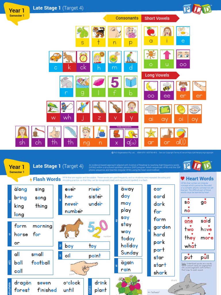 HFW Phonics Charts Y1 - Sem1 2 | PDF | Phonics | Linguistics