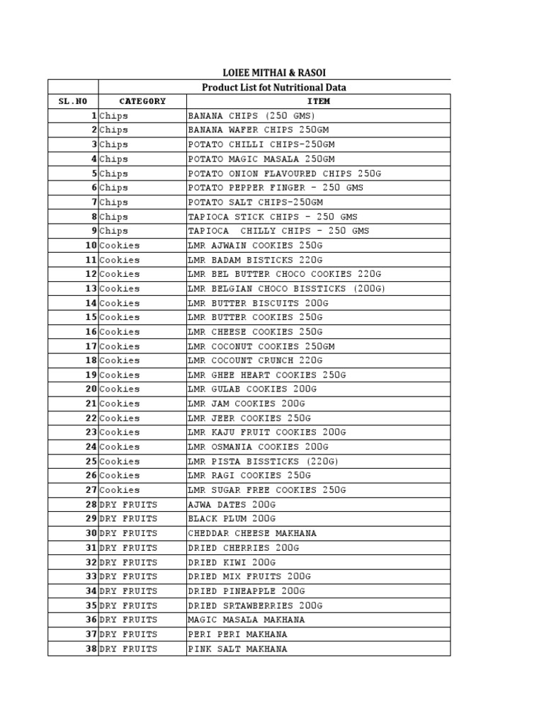 LOIEE MITHAI & RASOI Product List: A catalog of chips, cookies, dry ...