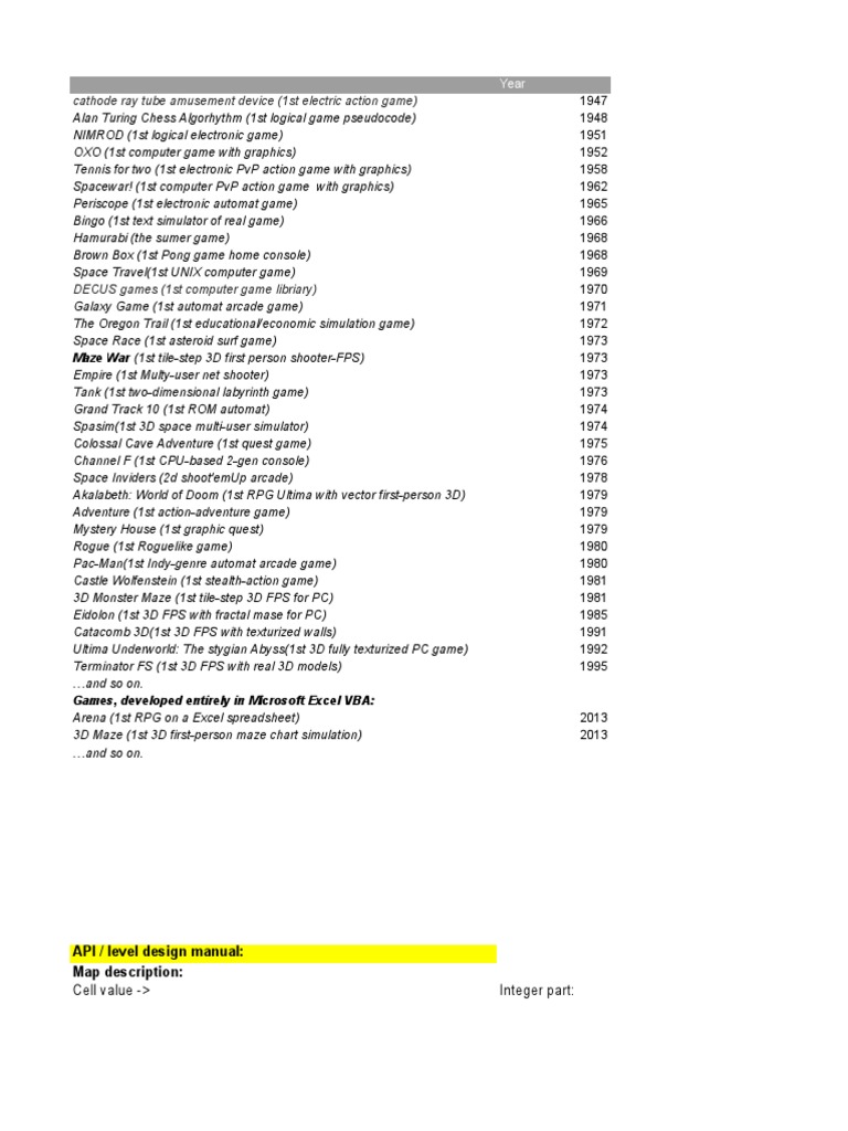Cathode Ray Tube Amusement Device (1st Electric Action Game) | PDF ...