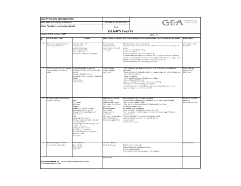 GEA PROCESS ENGINEERING ESP ERECTION & COMMISSIONING JSA | PDF | Welding | Construction