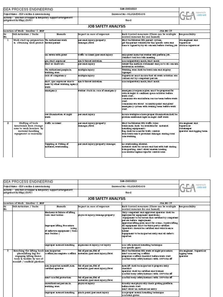 Erection Jsa | PDF | Crane (Machine) | Occupational Safety And Health