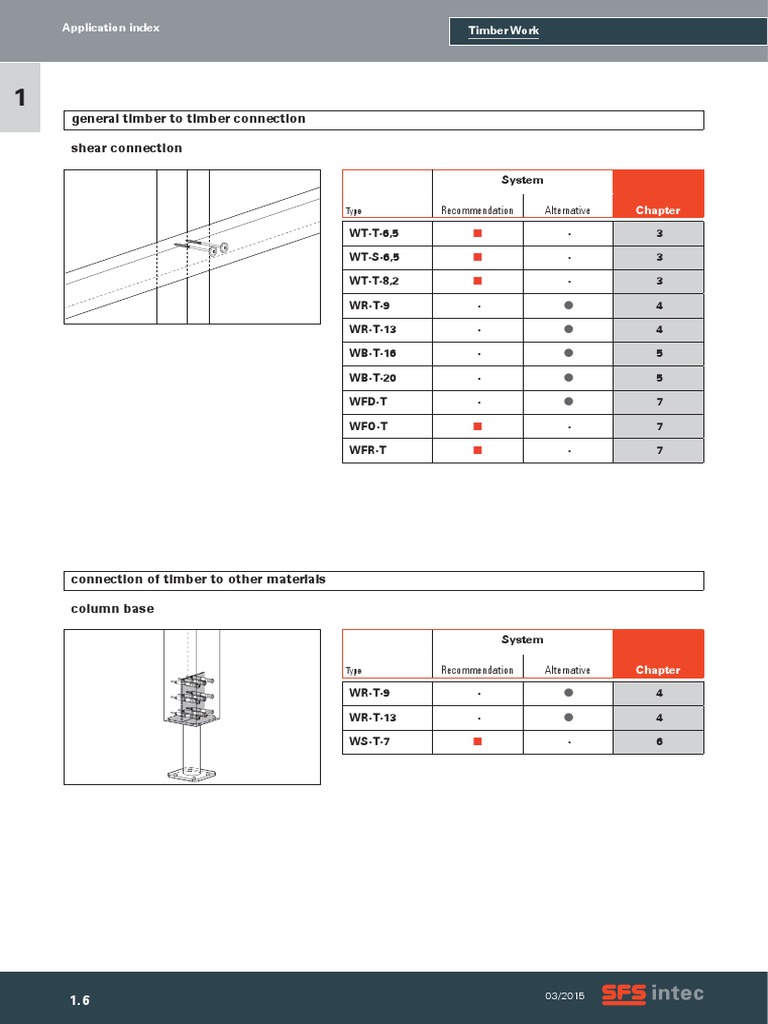Catalogo Tirafondos (SFS) 9 | PDF