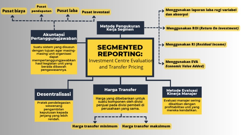 Mindmap Akmen 6 | PDF