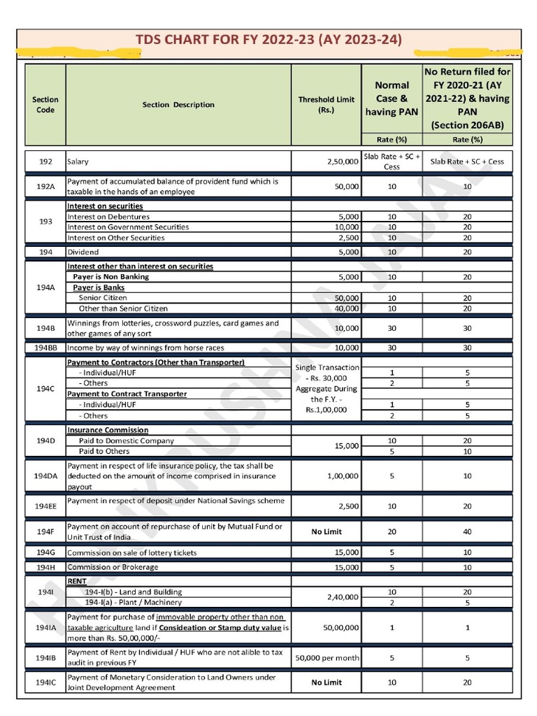 Tds Deduction Rate Chart For Ay 2023 2024 Fy 2022 2023 | PDF