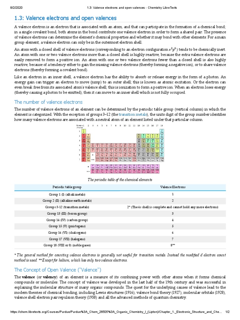 Understanding Open Valences in Chemistry | PDF | Valence (Chemistry ...