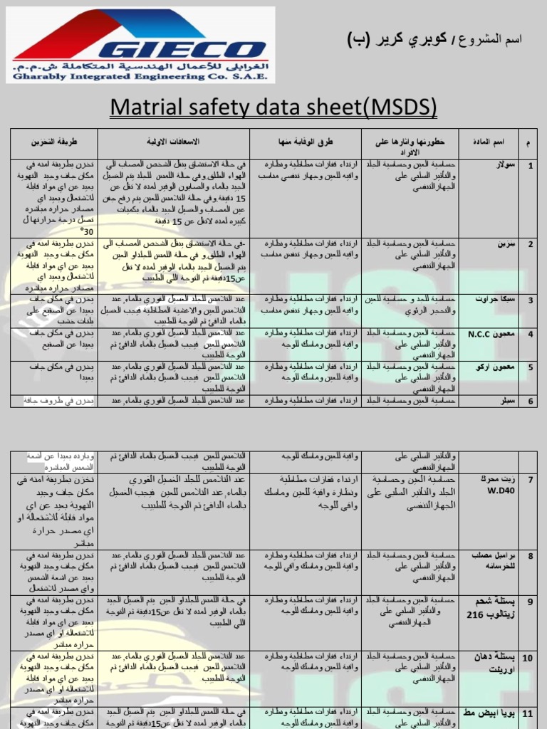 MSDS | PDF