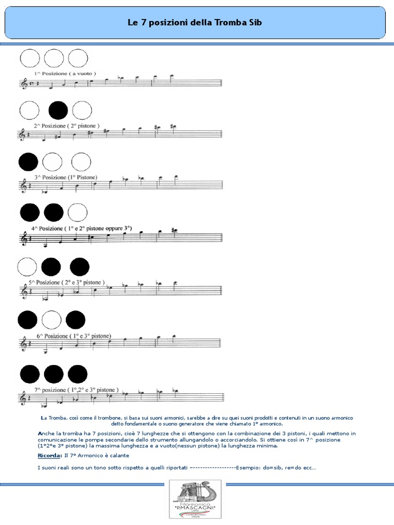 Le 7 Posizioni Della Tromba Sib1 | PDF