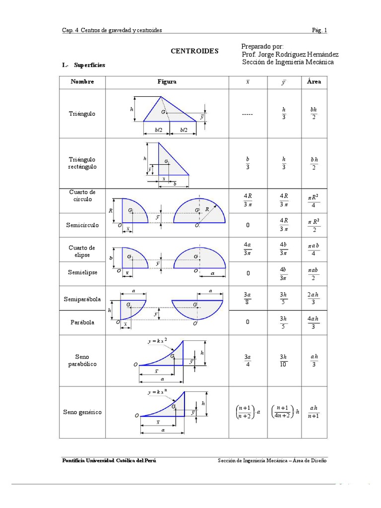 Tabla centroides | PDF | Colector | Geometría diferencial