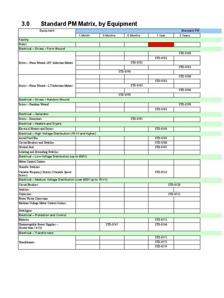 3.0 Standard PM Matrix, by Equipment | PDF | Electrical Substation | Switch