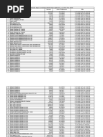 SPARK Primary School 2024 Fees | PDF