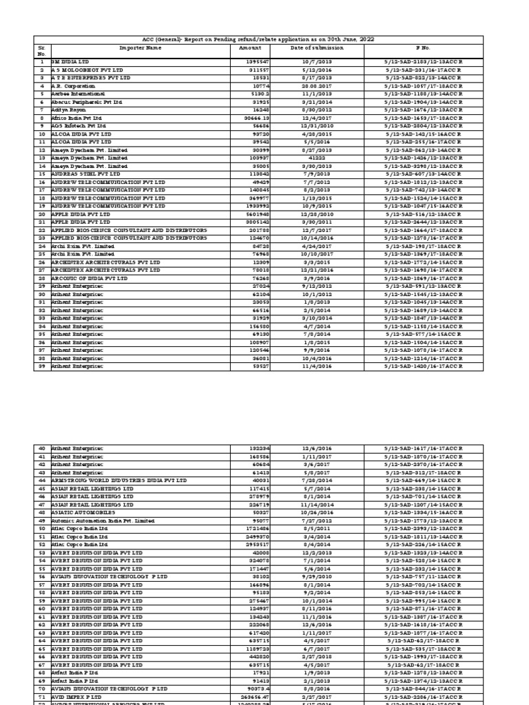 Refund RPRT Jun22 Ahm | PDF | Health Care | Business