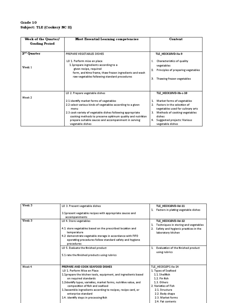 MELCS Cookery10 2ndquarter | PDF | Vegetables | Seafood