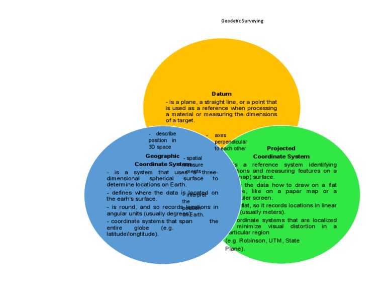 Datum, GCS, PCS | PDF