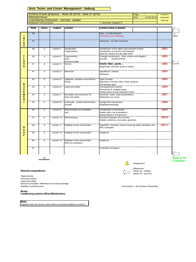 Scheme of Work LBC | PDF